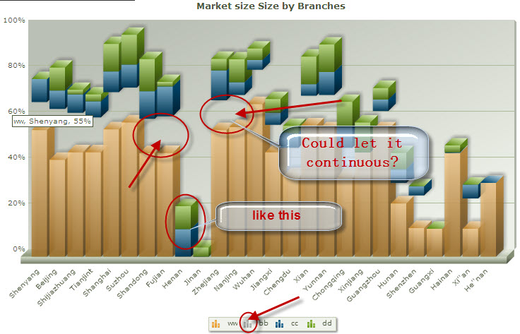 About Tags Data Hidden Problems - FusionCharts and ASP.NET - FusionCharts Forum